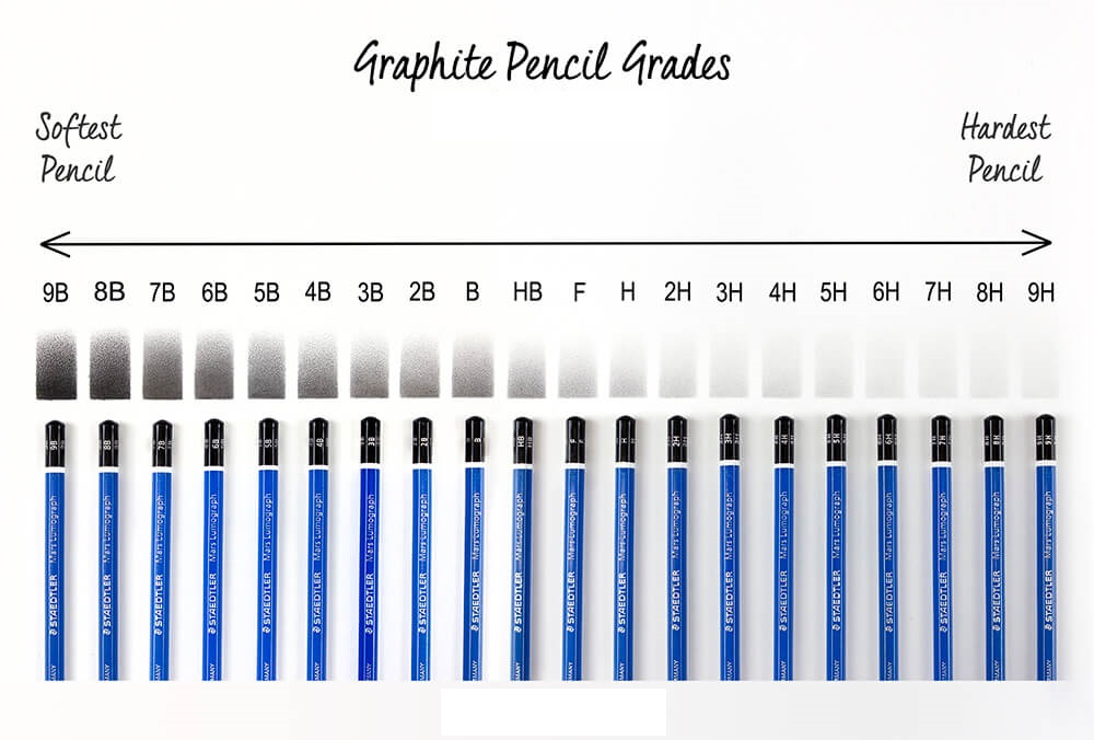 A Comprehensive Guide to Pencil Grades – Books Stationery Toys Alor Setar